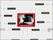 Mapa conceptual TIC - Mind Map